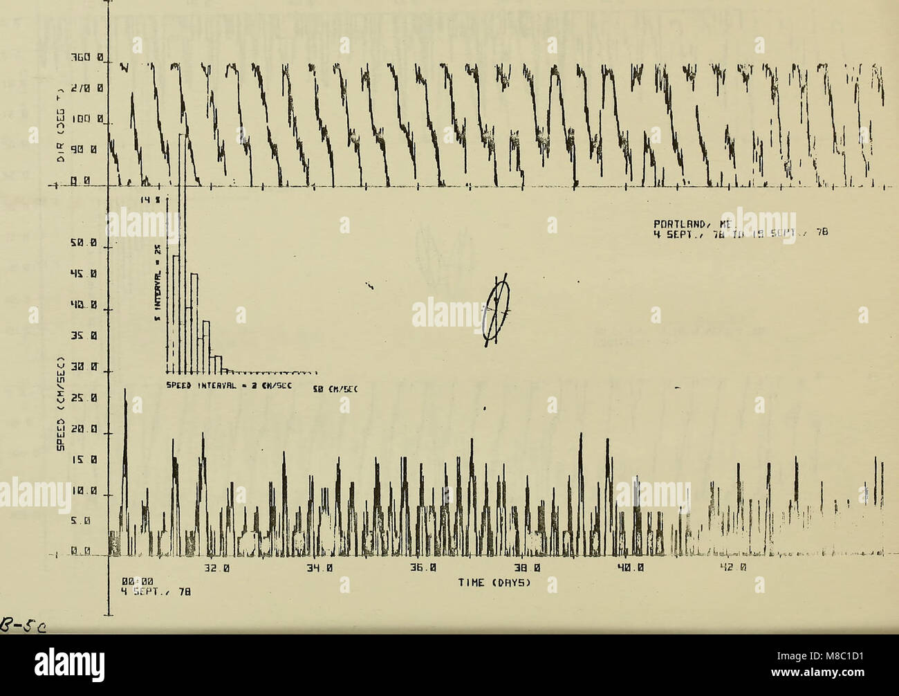 The 1978-1979 report on the Disposal Area Monitoring System (Portland ...