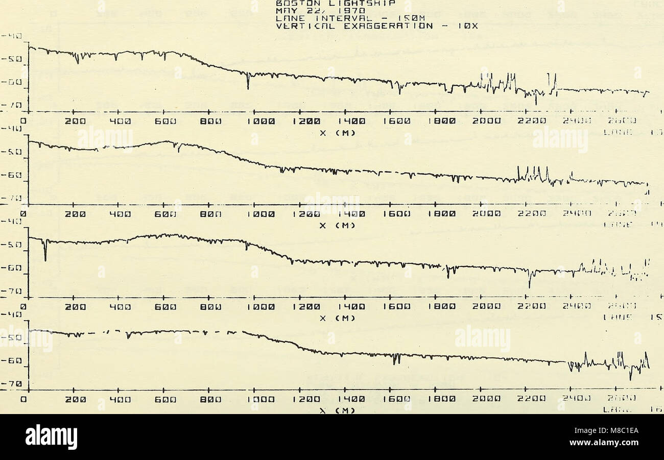 Disposal area monitoring system annual data report - 1978- supplement D ...