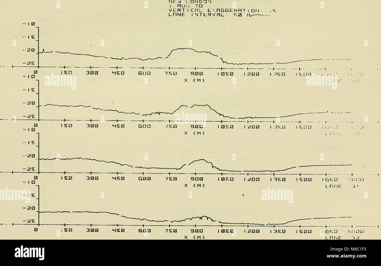 Disposal area monitoring system annual data report - 1978- supplement F ...