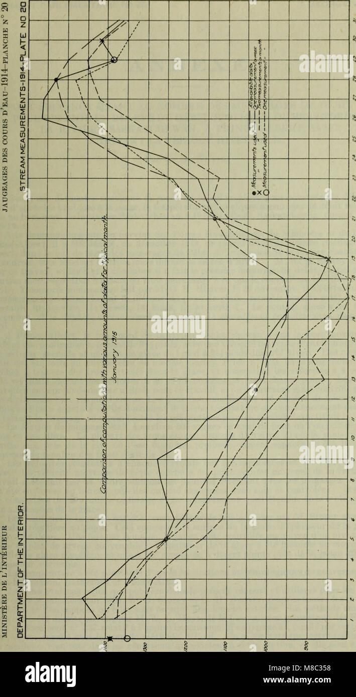 This 1915 volume contains official documents from the Canadian ...