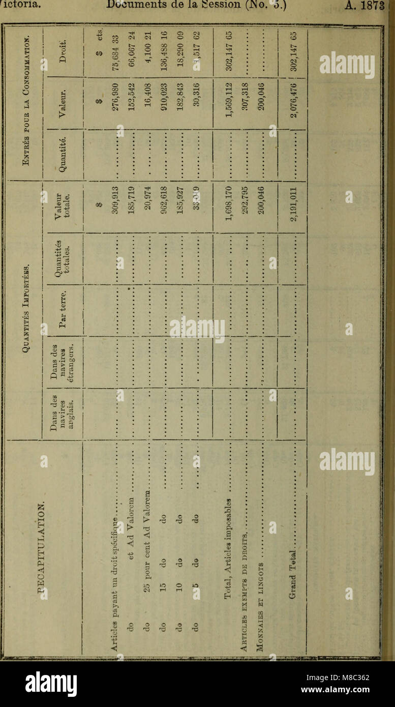 The 1874 'Documents de la session de la Puissance du Canada' provides ...