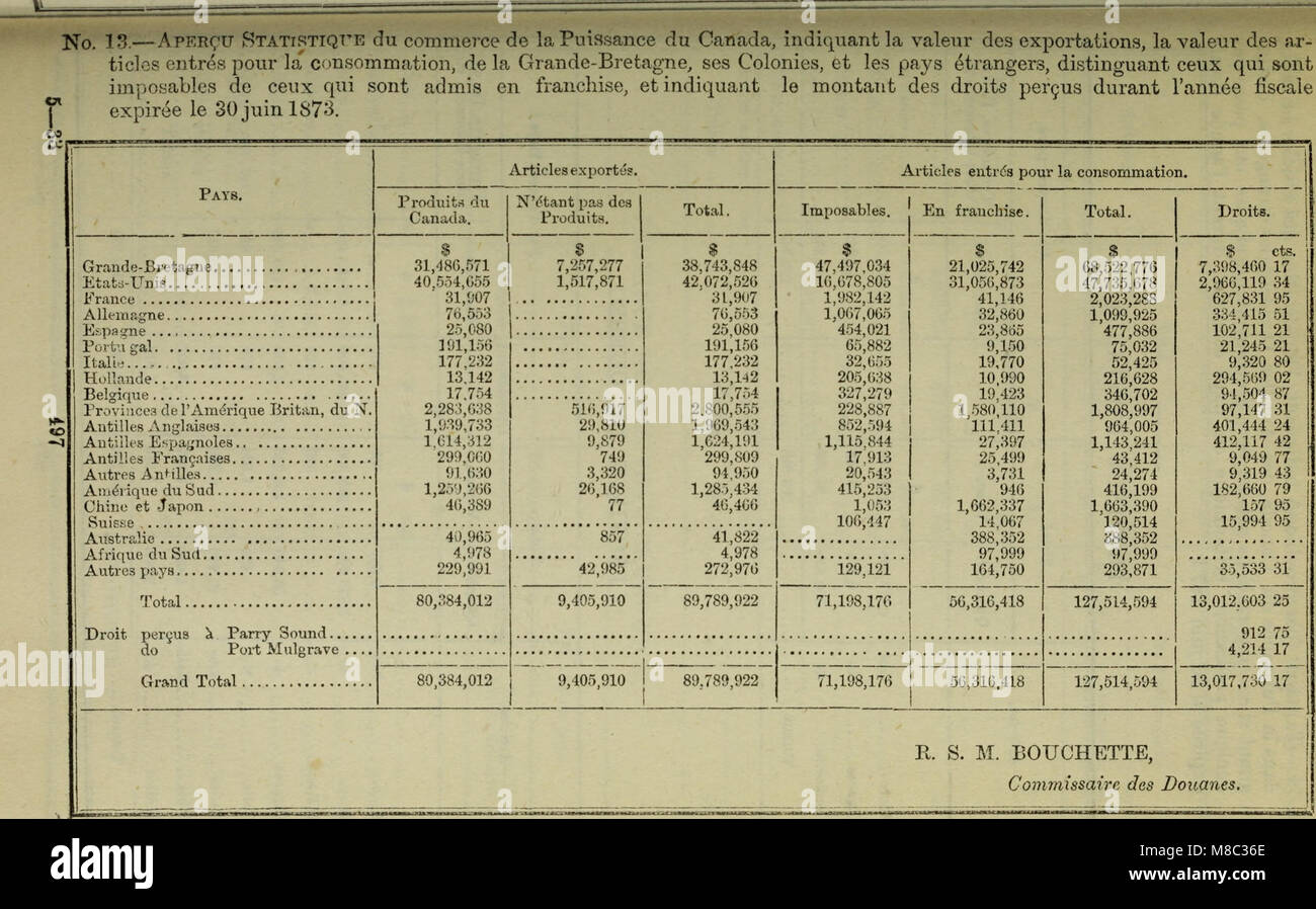 This 1874 document contains the official records from a session of ...