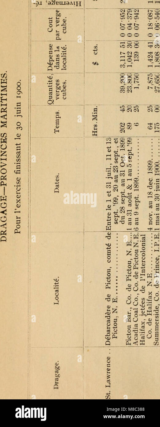 This 1901 volume contains official documents from the Canadian ...