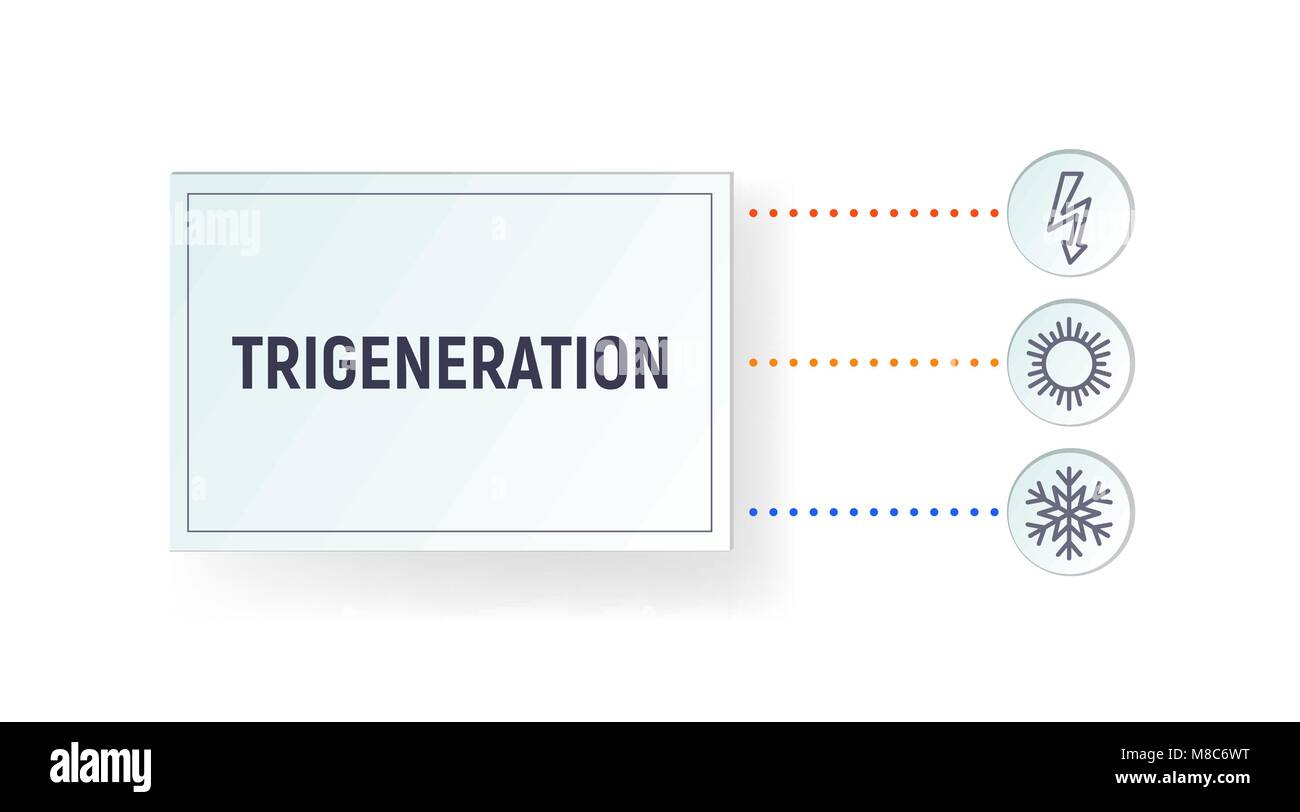 Tri generation energy plant hi-res stock photography and images - Alamy