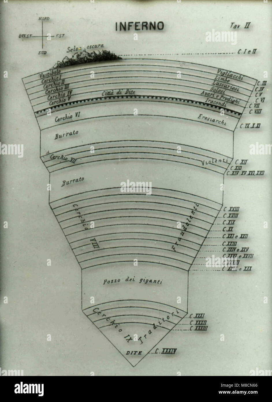 Blueprint of Dante's Hell Stock Photo - Alamy