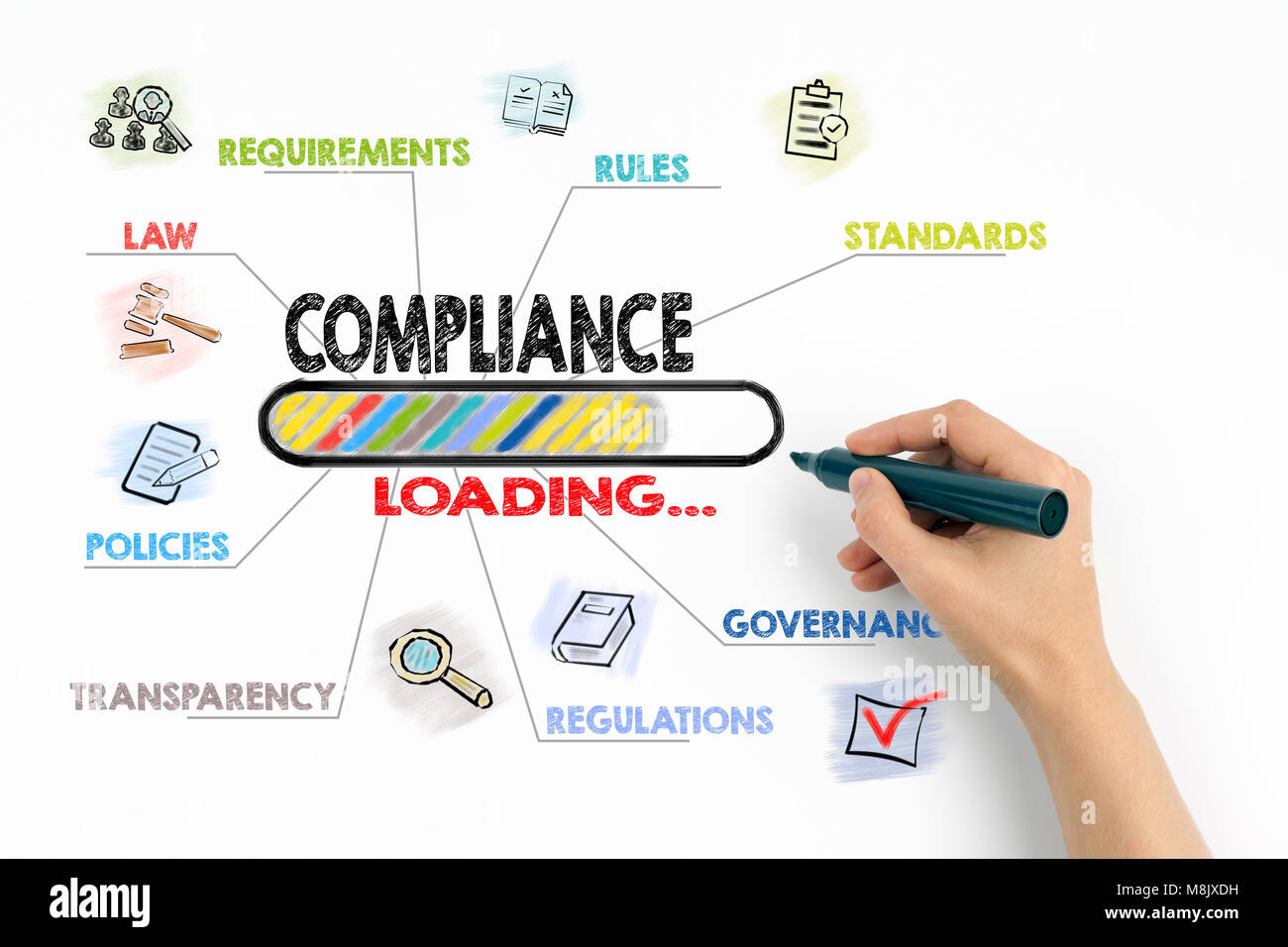 Compliance Concept. Chart with keywords and icons Stock Photo - Alamy