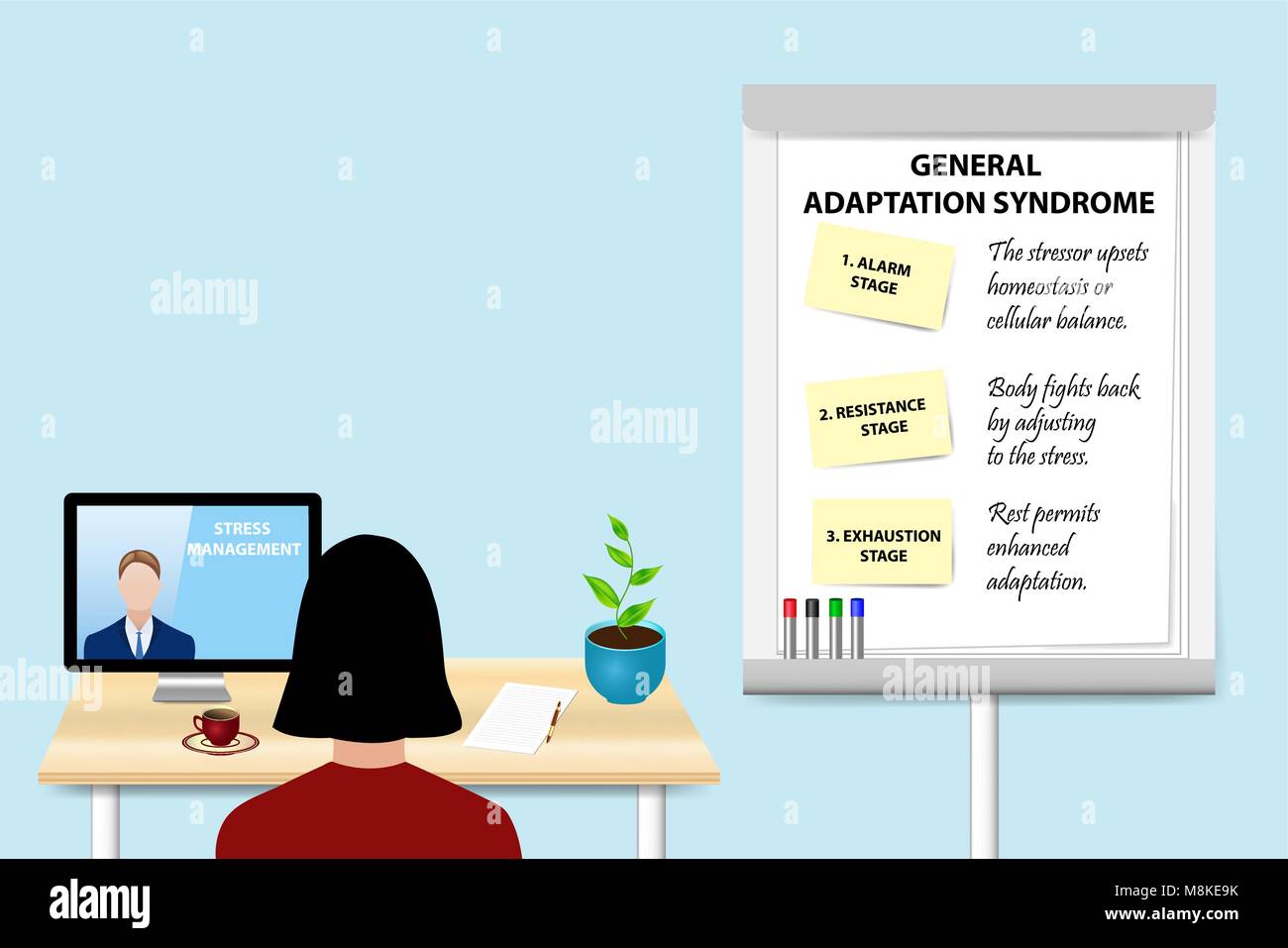 General adaptation syndrome Stock Vector Images - Alamy