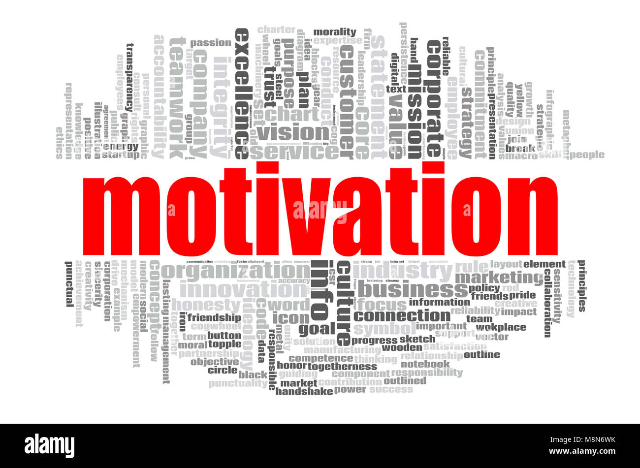 Motivation word cloud concept on white background, 3d rendering Stock ...