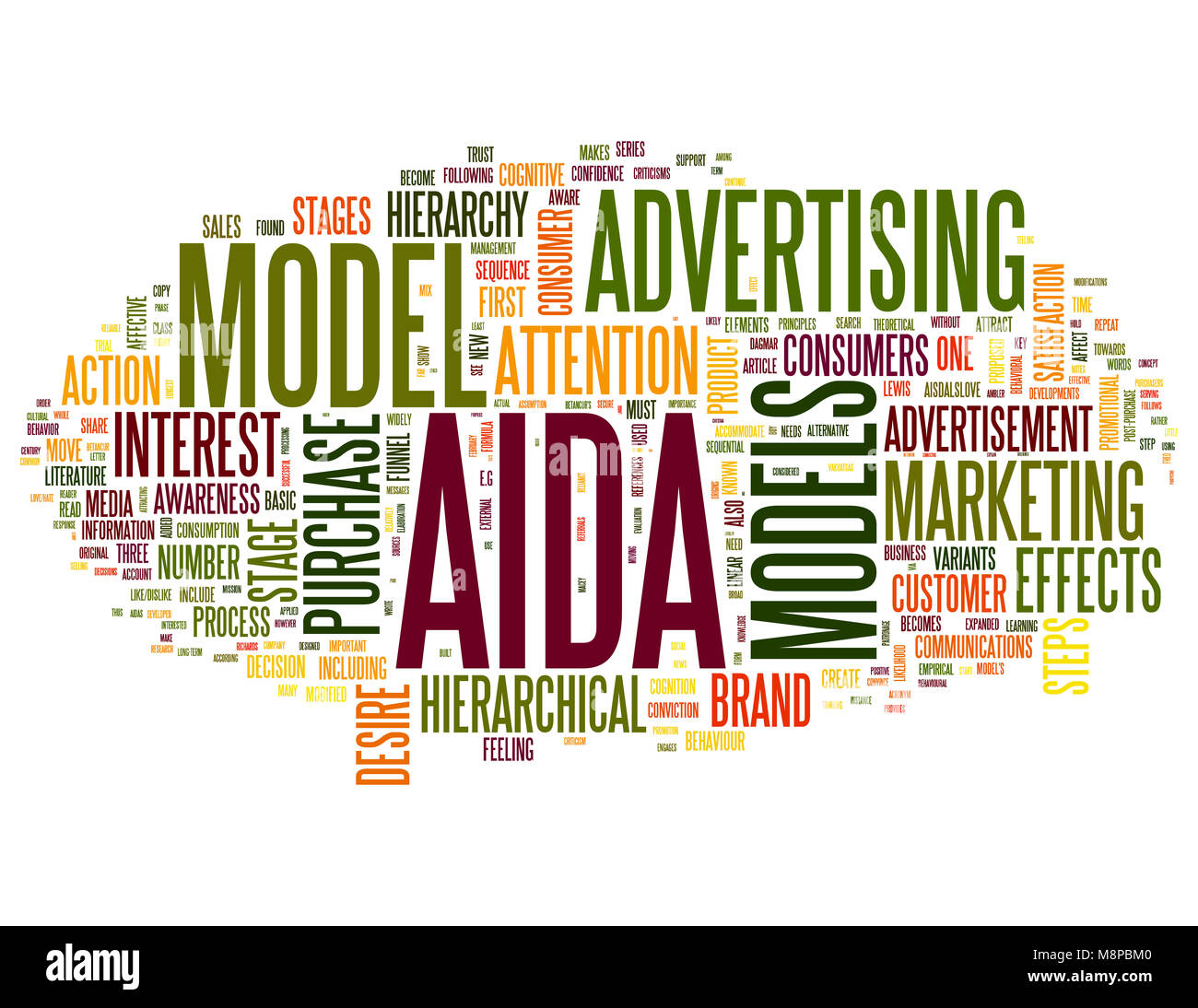 AIDA - Attention Interest Desire Action Stock Photo - Alamy AIDA - Attention Interest Desire Action Stock Photo - Alamy