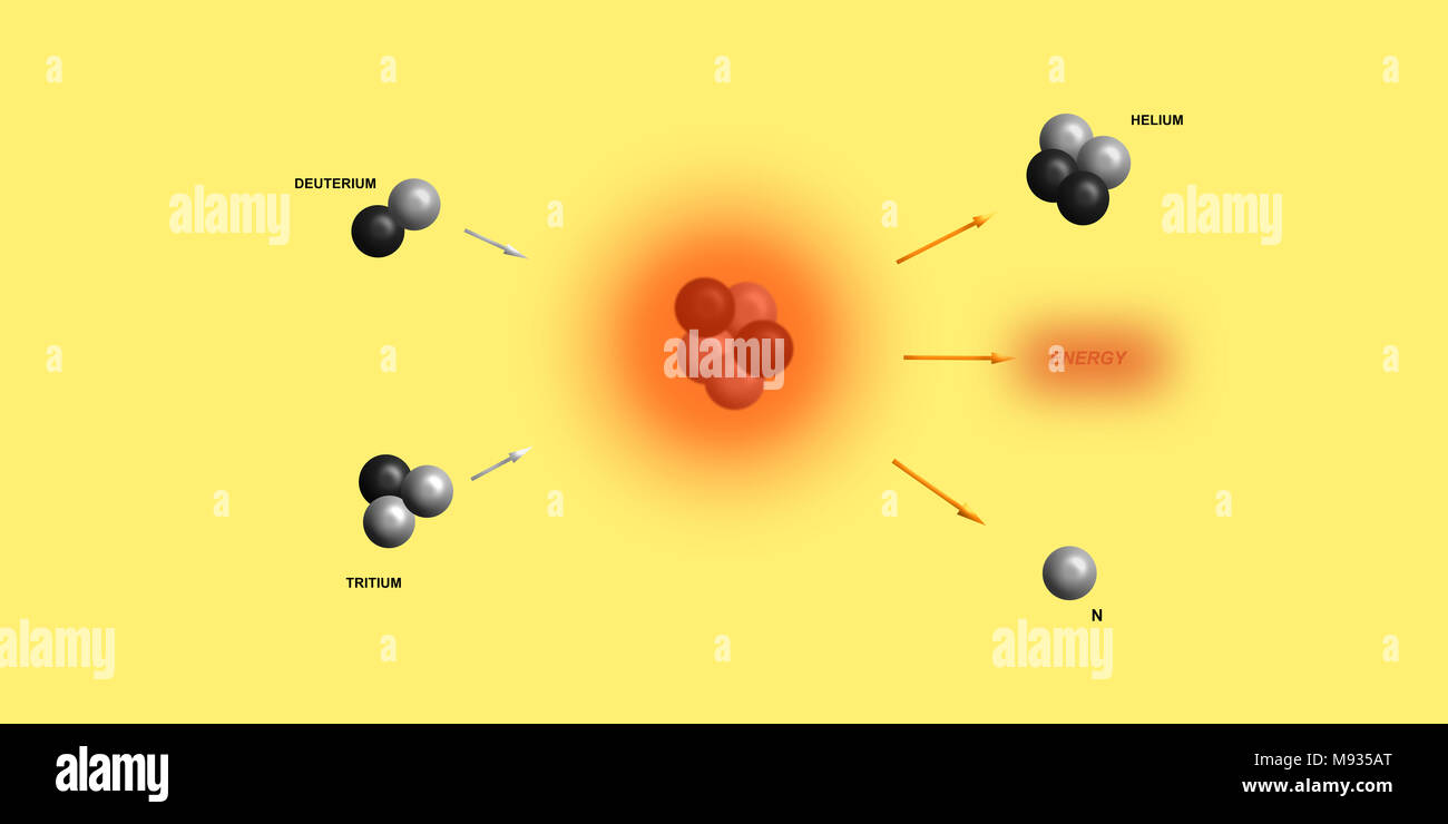 nuclear fusion - elementary particles physics theory Stock Photo - Alamy