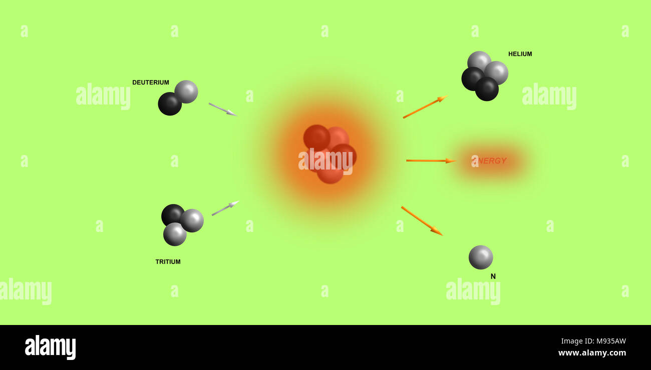 nuclear fusion - elementary particles physics theory Stock Photo - Alamy