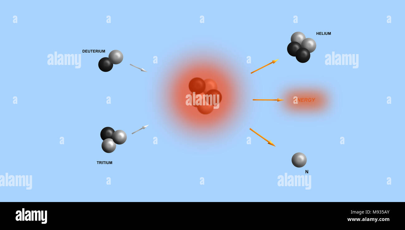 nuclear fusion - elementary particles physics theory Stock Photo - Alamy