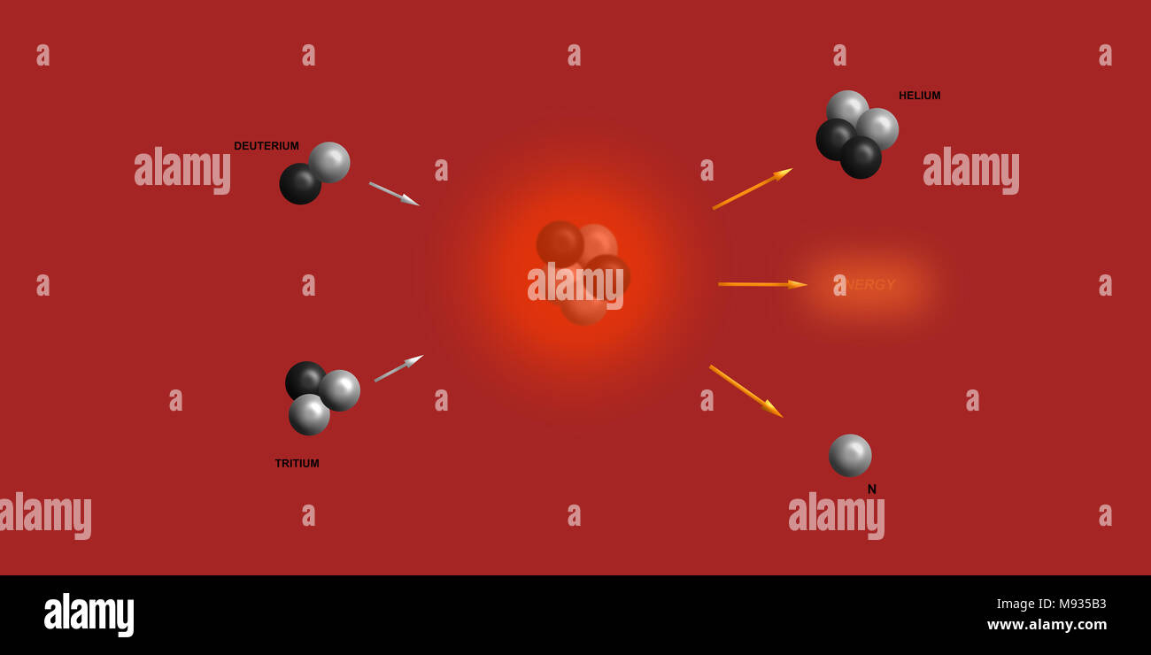helium nuclear fusion schematic illustration backdrop - elementary ...