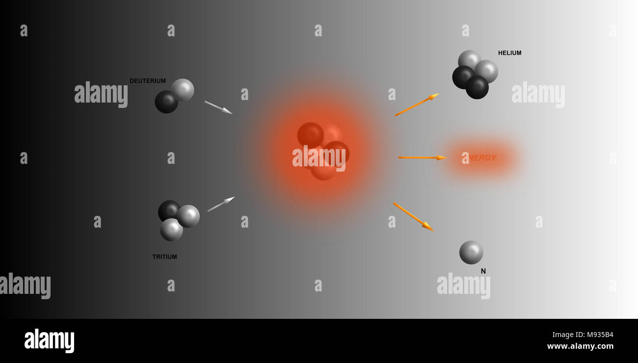 helium nuclear fusion schematic illustration backdrop - elementary ...
