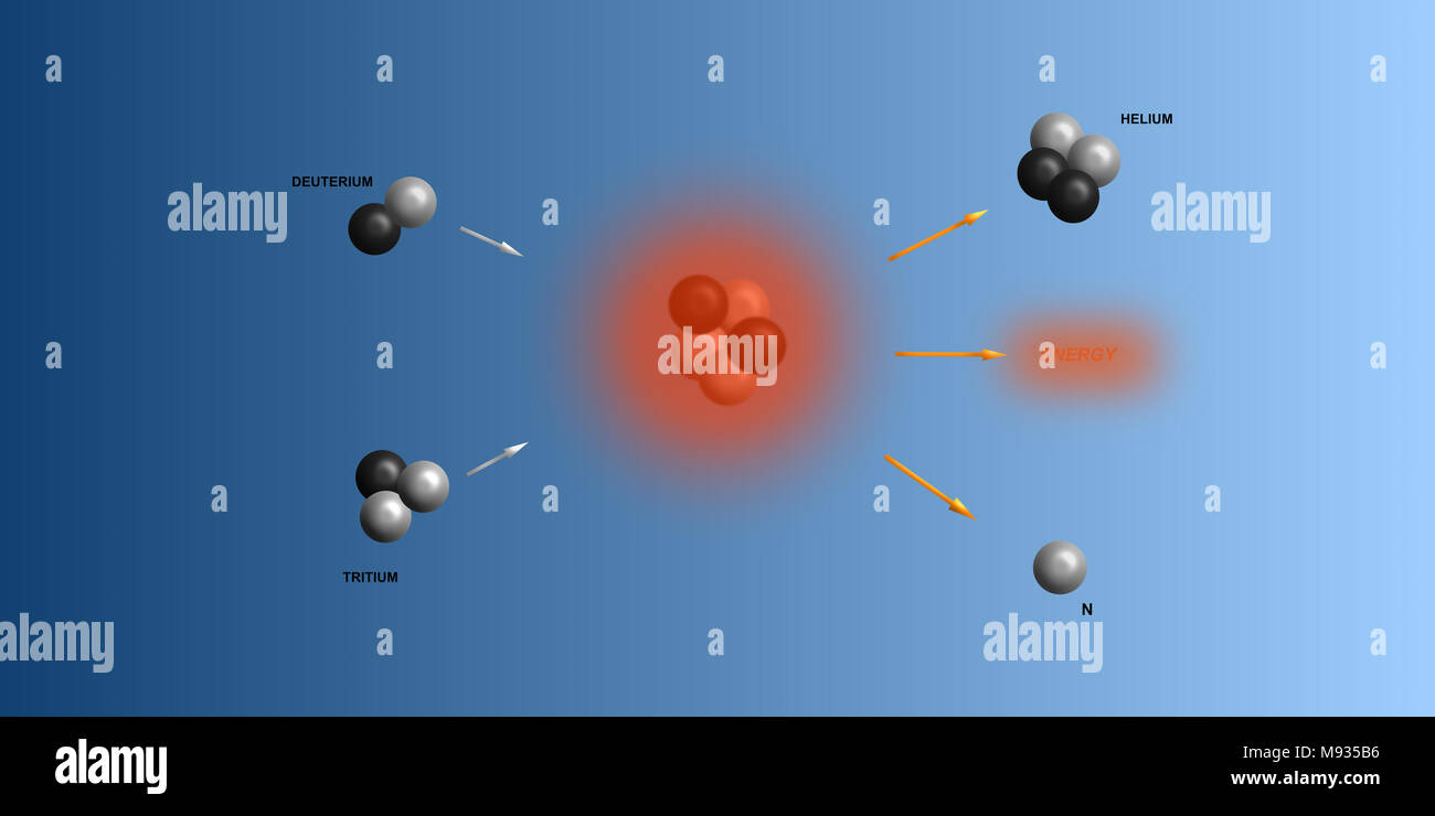helium nuclear fusion schematic illustration backdrop - elementary ...