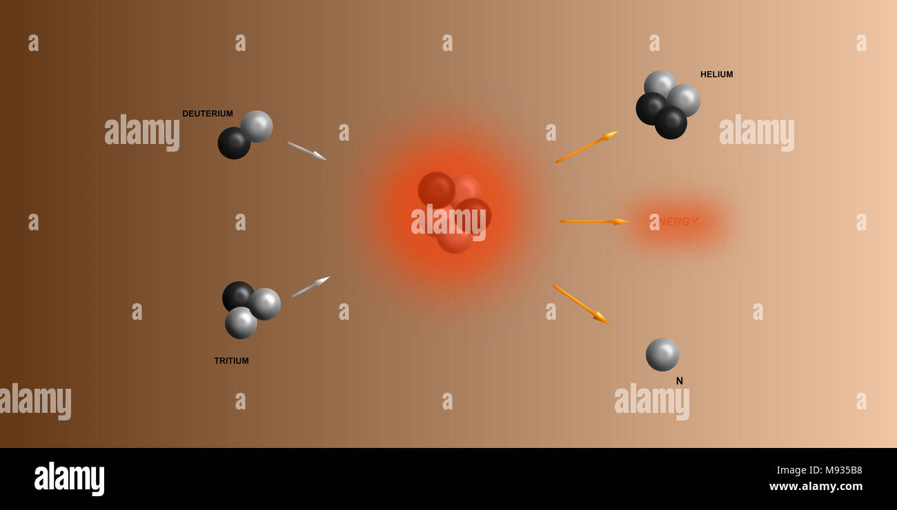 helium nuclear fusion schematic illustration backdrop - elementary ...