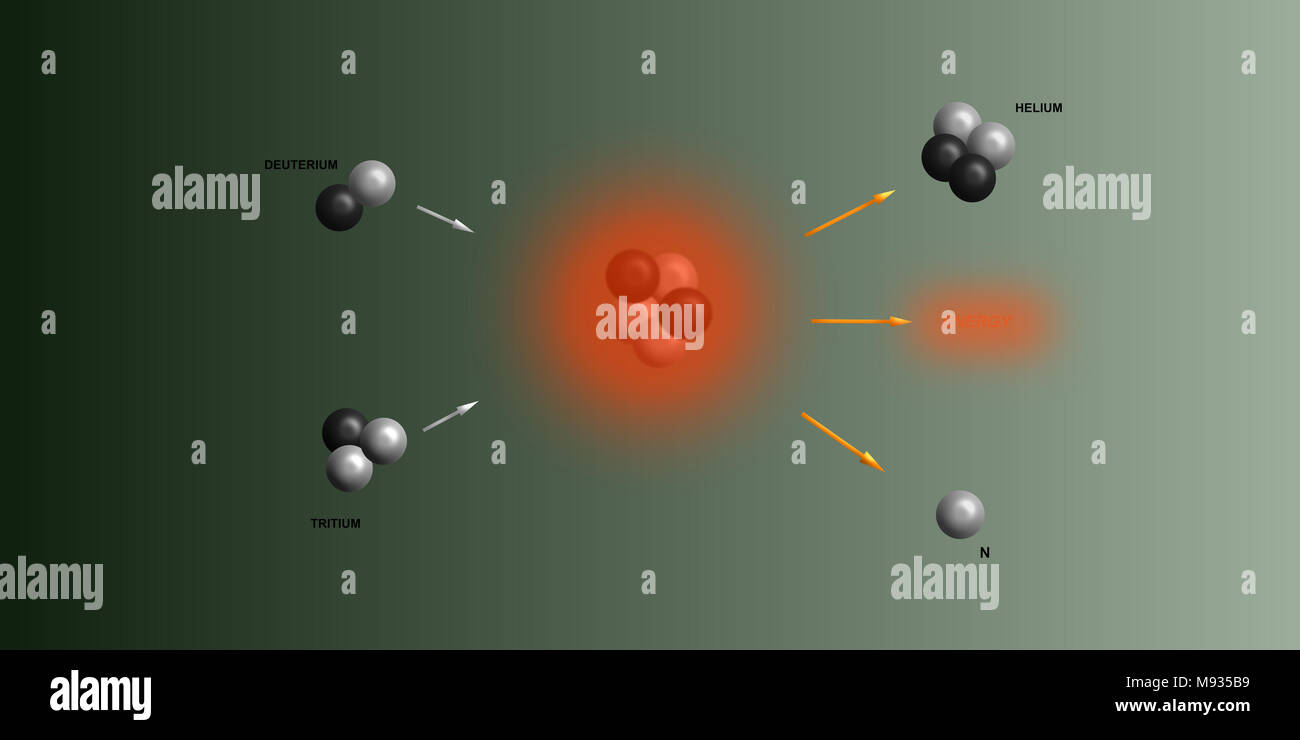 helium nuclear fusion schematic illustration backdrop - elementary ...