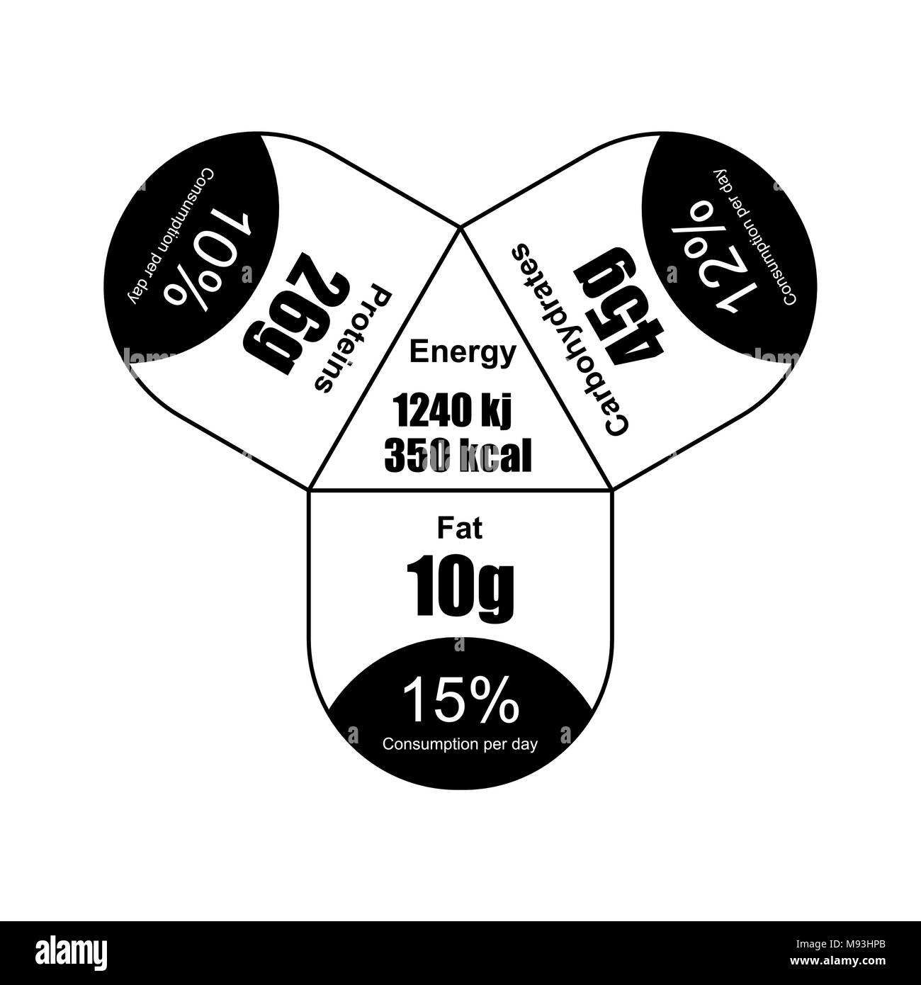 Nutrition facts label cereal box hi-res stock photography and images ...