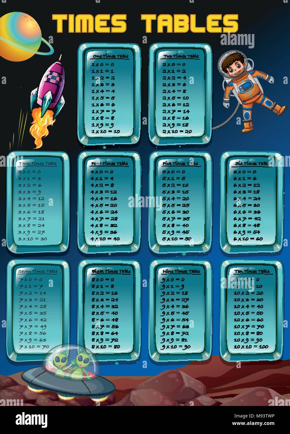 Multiplication tables hi-res stock photography and images - Alamy