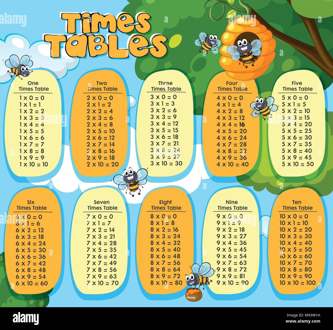 Times tables design with bees flying illustration Stock Vector Image ...