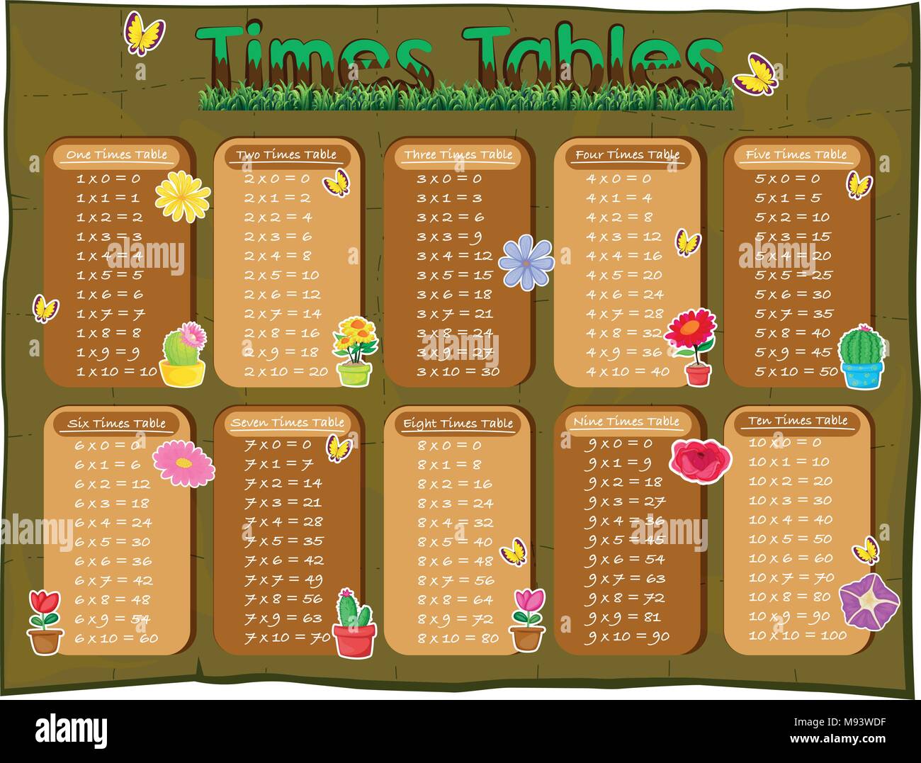 Times tables diagram with flowers in background illustration Stock ...
