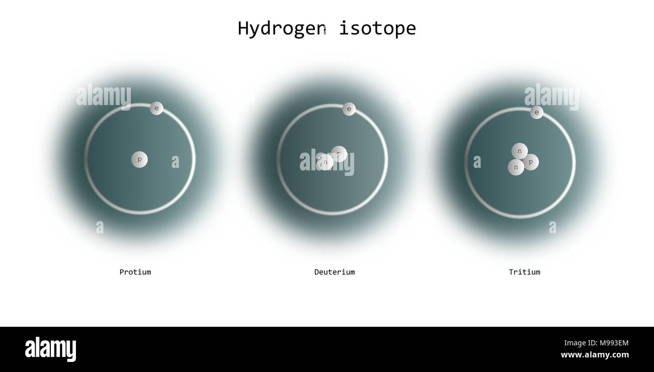 hydrogen isotopes atomic structure - elementary particles physics ...