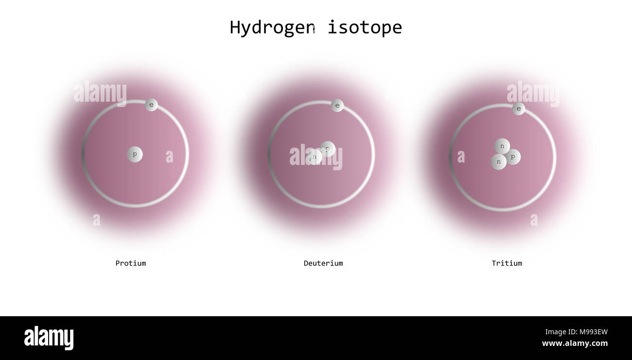 hydrogen isotopes atomic structure - elementary particles physics ...