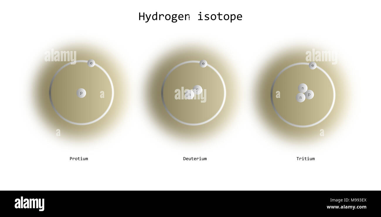 hydrogen isotopes atomic structure - elementary particles physics ...
