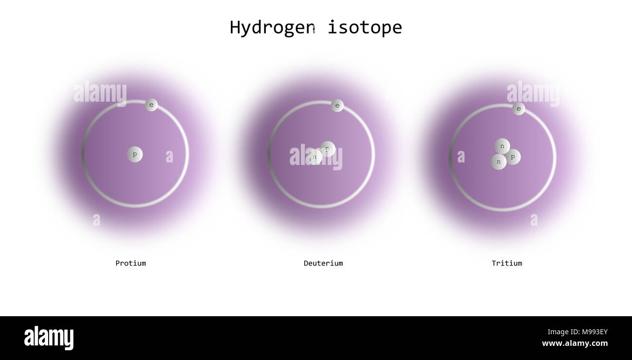 hydrogen isotopes atomic structure - elementary particles physics ...