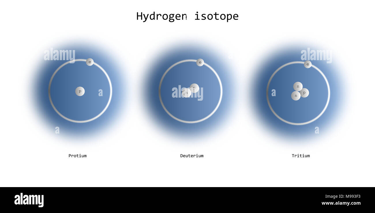 hydrogen isotopes atomic structure - elementary particles physics ...