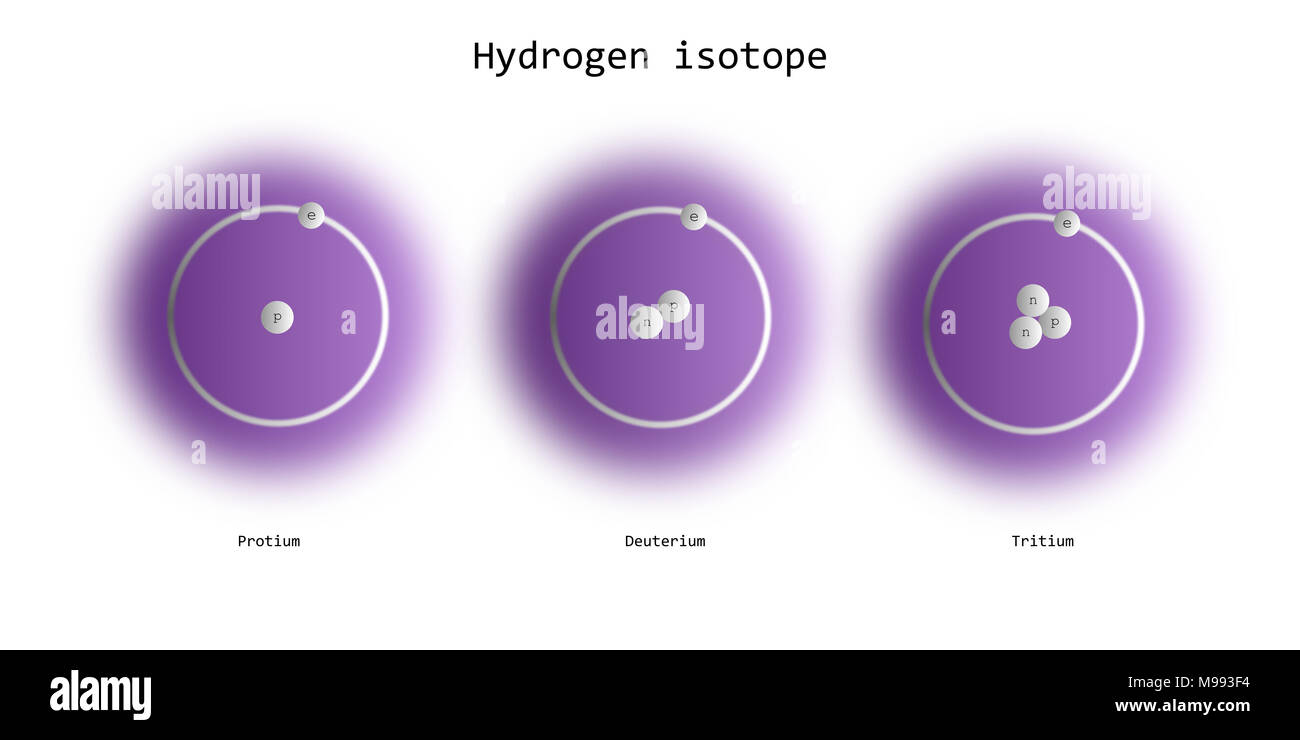 hydrogen isotopes atomic structure - elementary particles physics ...