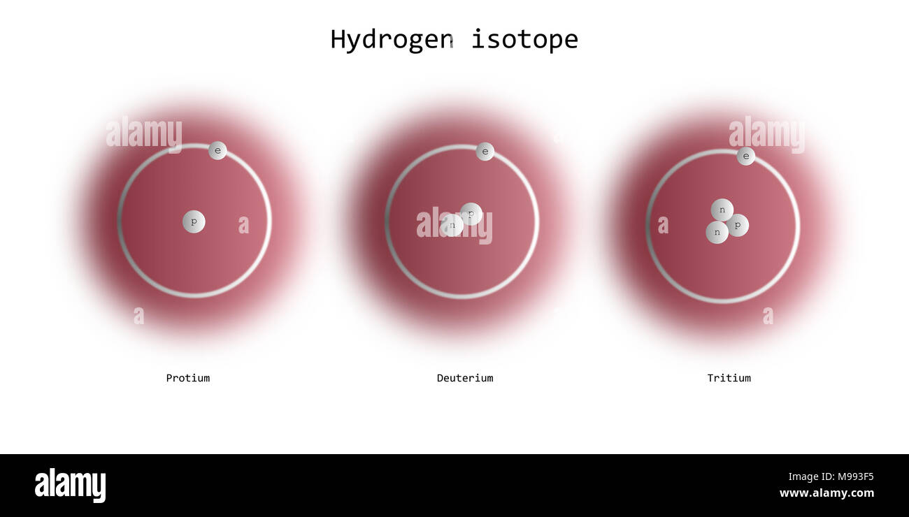 hydrogen isotopes atomic structure - elementary particles physics ...