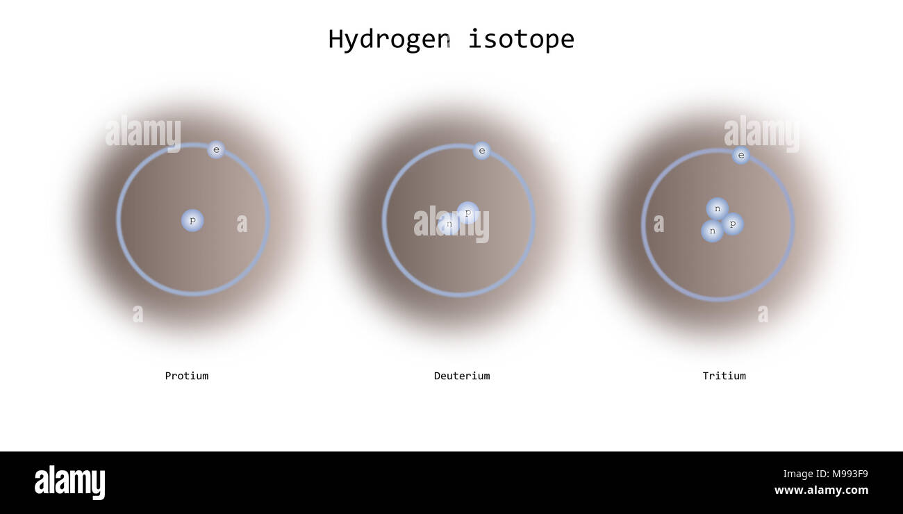 hydrogen isotopes atomic structure - elementary particles physics ...