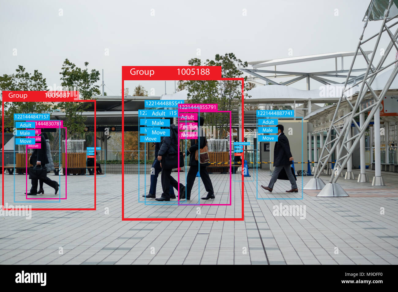iot machine learning with human and object recognition which use ...