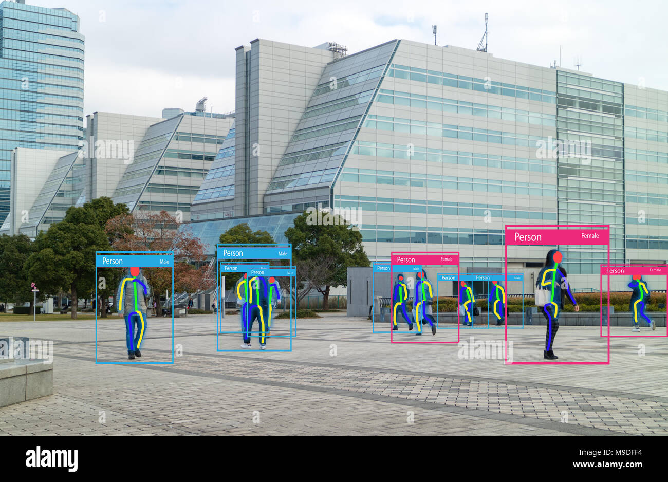 iot machine learning with human and object recognition which use ...