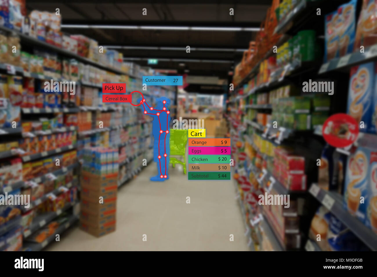 iot smart retail use computer vision, sensor fusion and deep learning ...