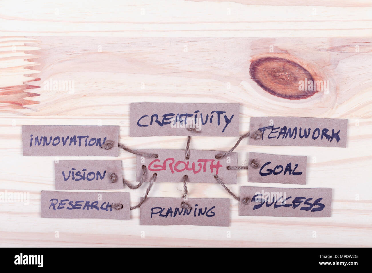 Growth Word Cloud written in cut out cartons and linked by some ropes ...