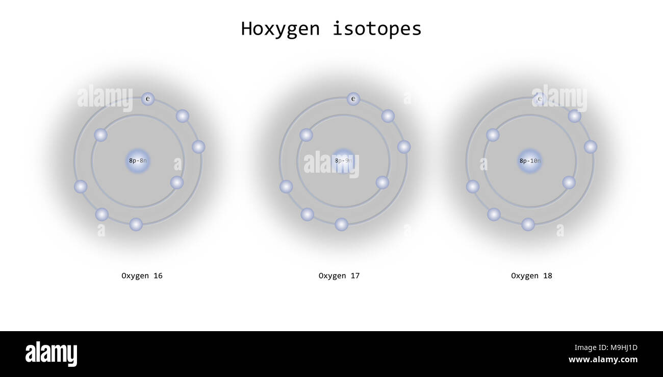 oxygen isotopes atomic structure - elementary particles physics theory ...