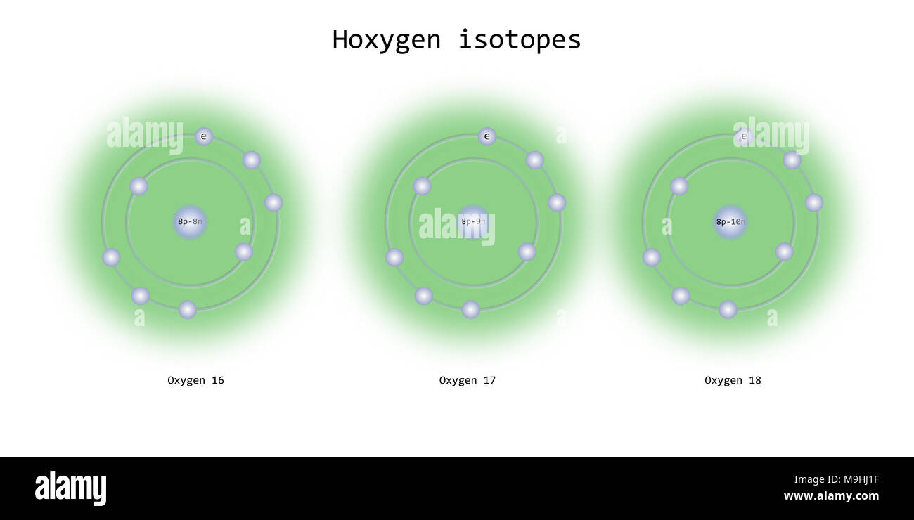 oxygen isotopes atomic structure - elementary particles physics theory ...