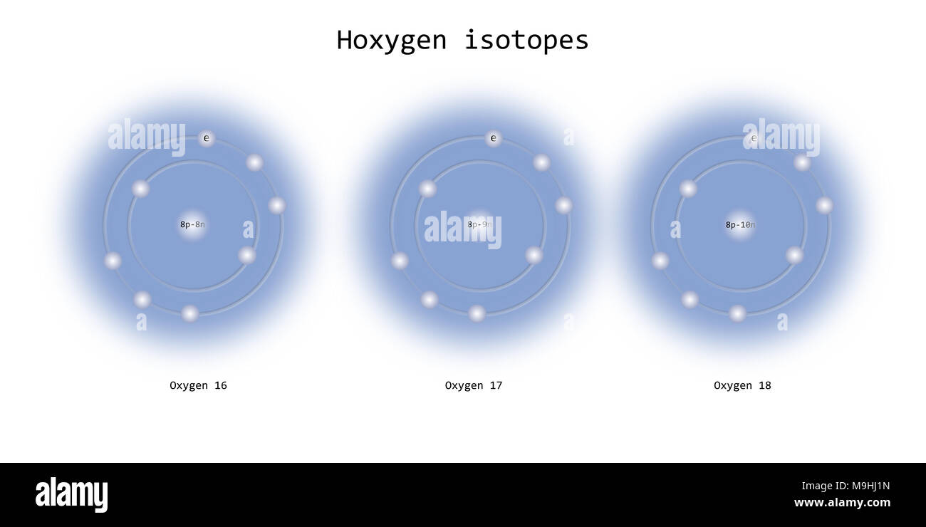 oxygen isotopes atomic structure - elementary particles physics theory ...