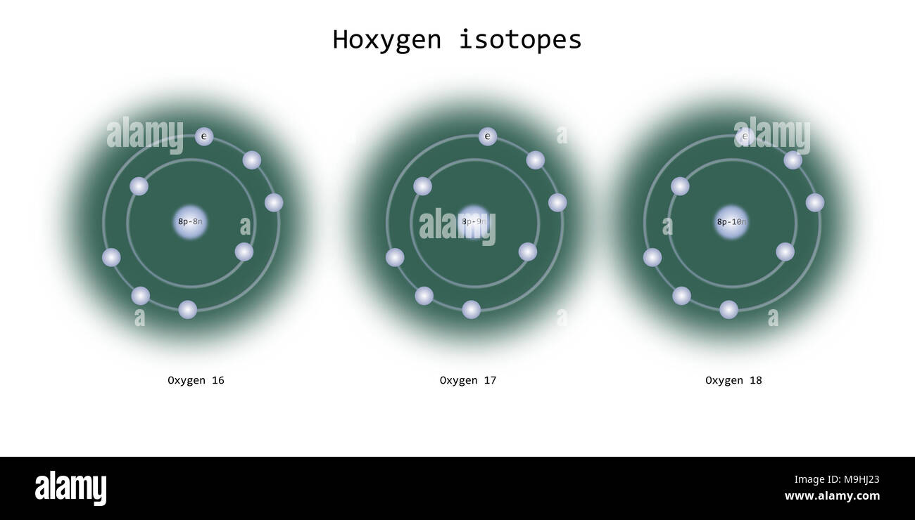 oxygen isotopes atomic structure - elementary particles physics theory ...
