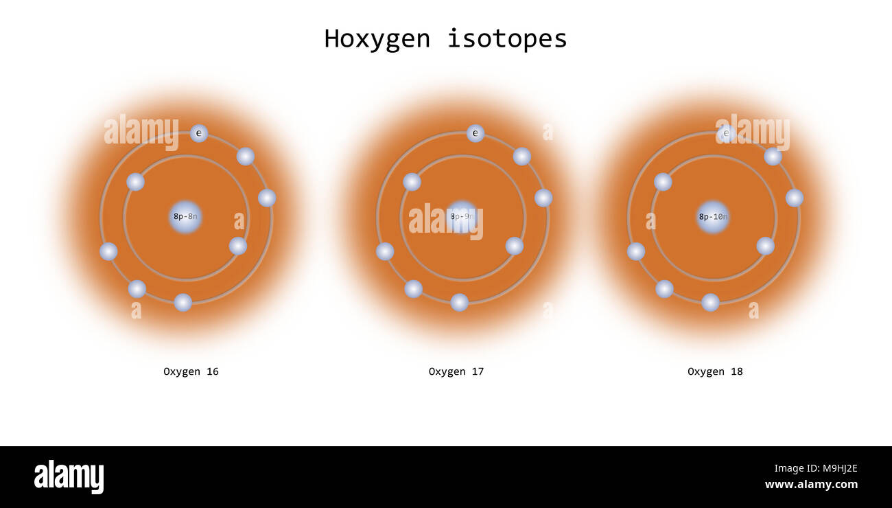 Oxygen Isotopes