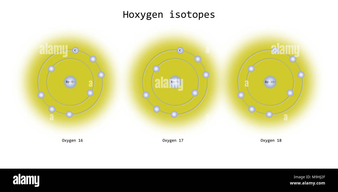 oxygen isotopes atomic structure - elementary particles physics theory ...