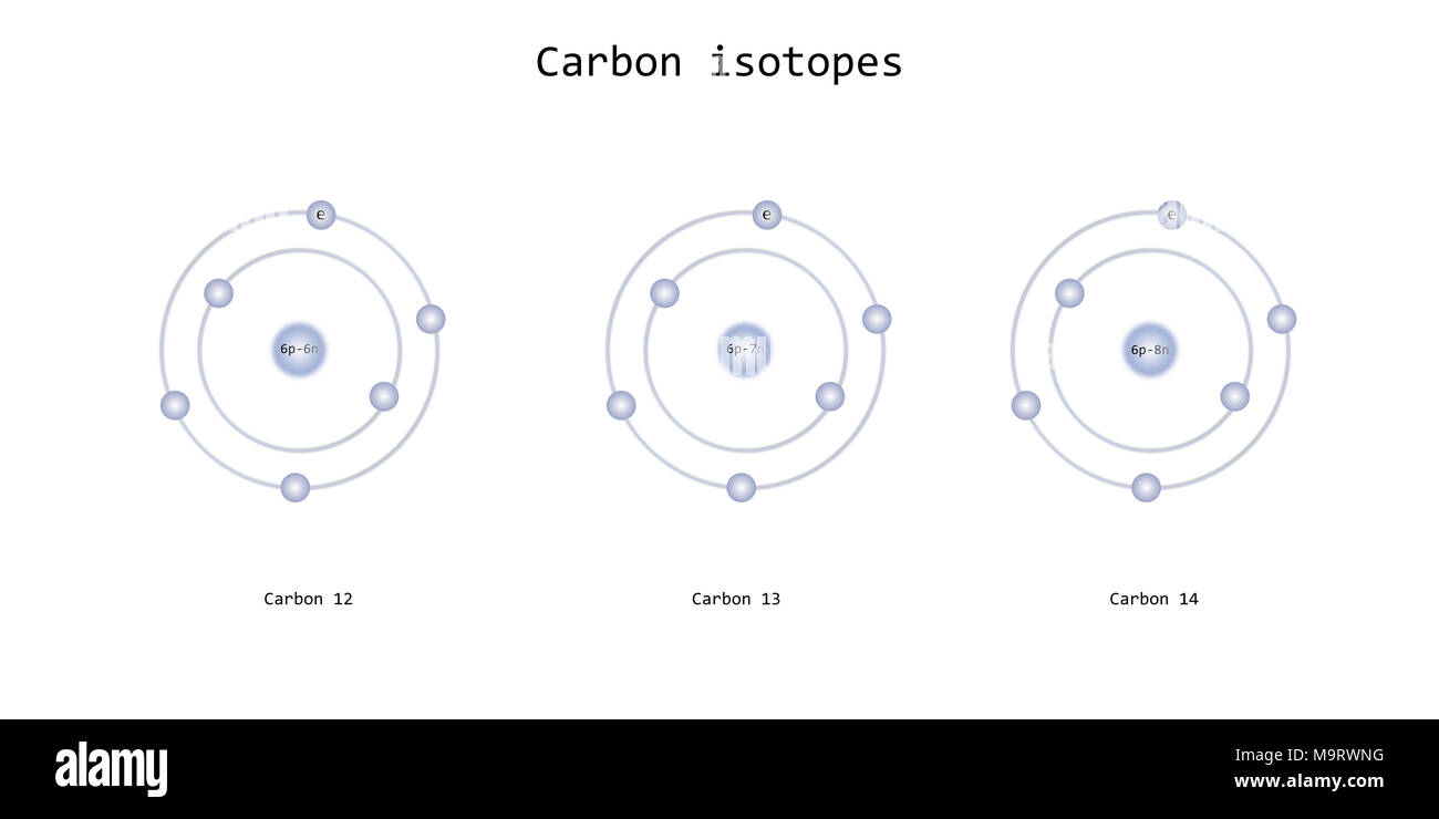 carbon isotopes atomic structure - elementary particles physics theory ...