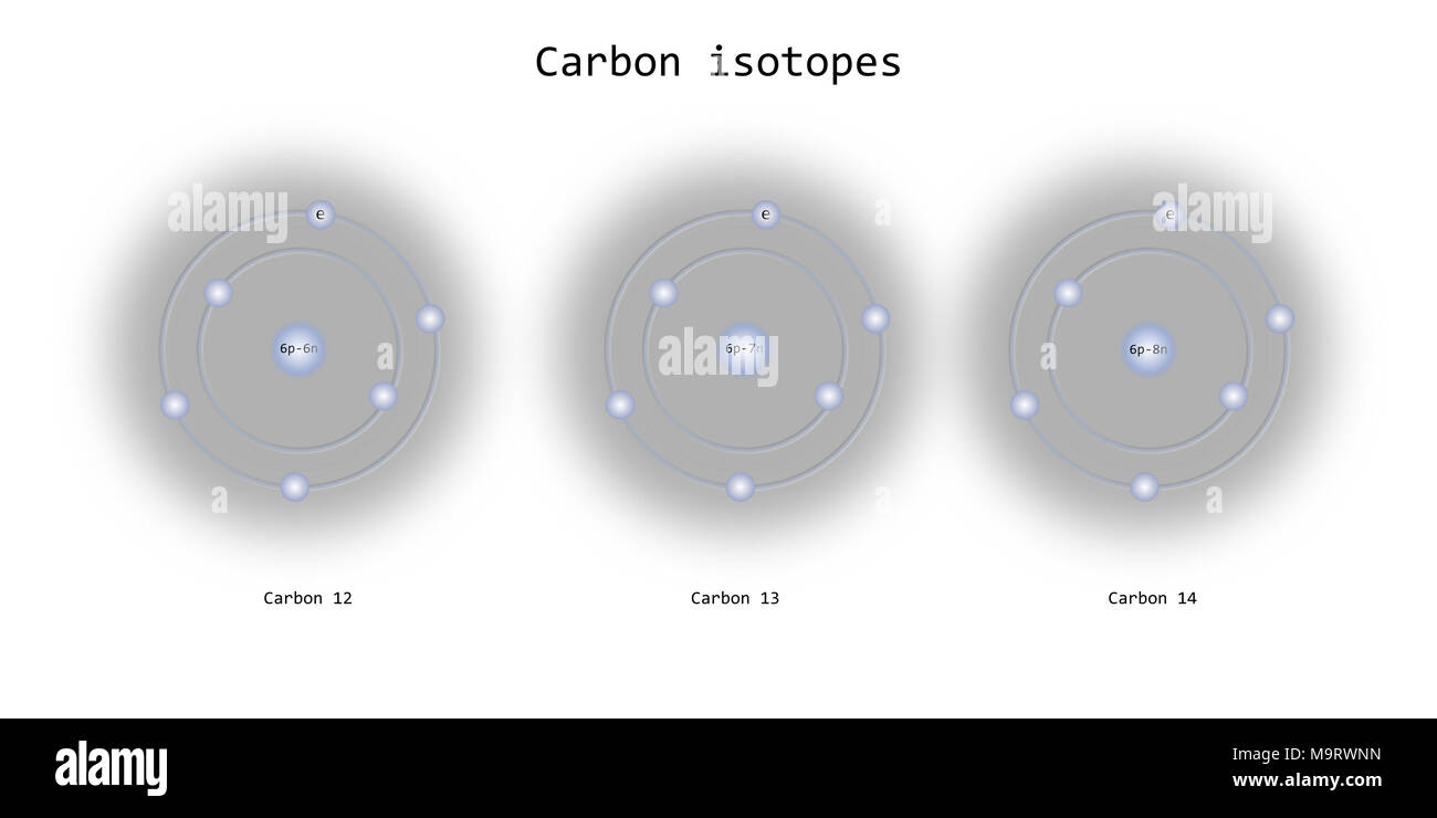 carbon isotopes atomic structure - elementary particles physics theory ...