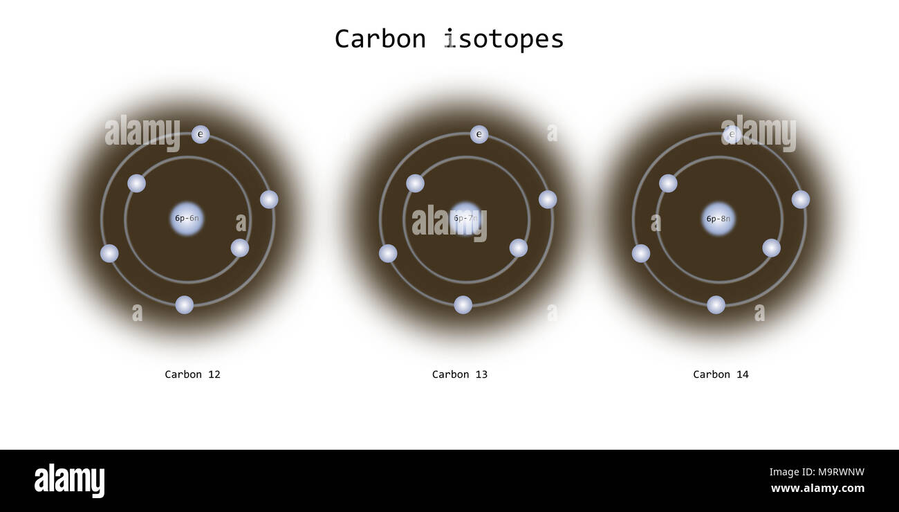 carbon isotopes atomic structure - elementary particles physics theory ...