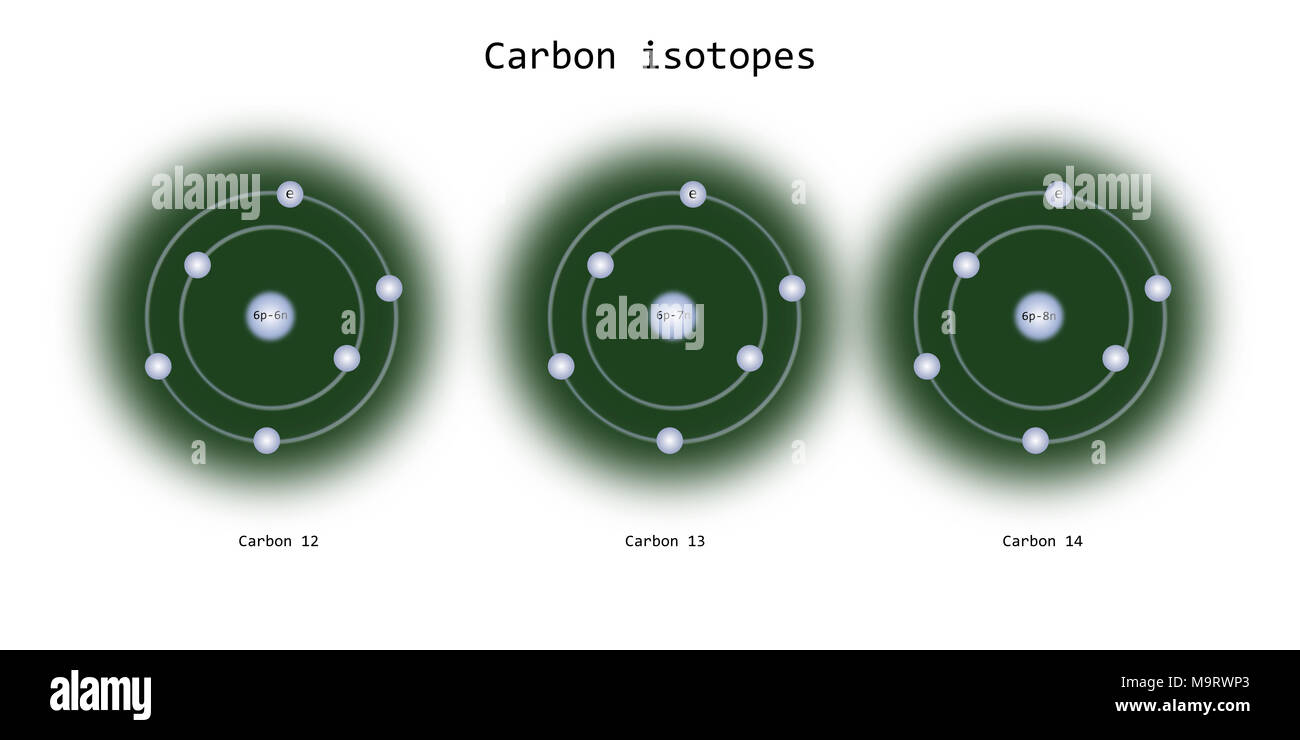 carbon isotopes atomic structure - elementary particles physics theory ...