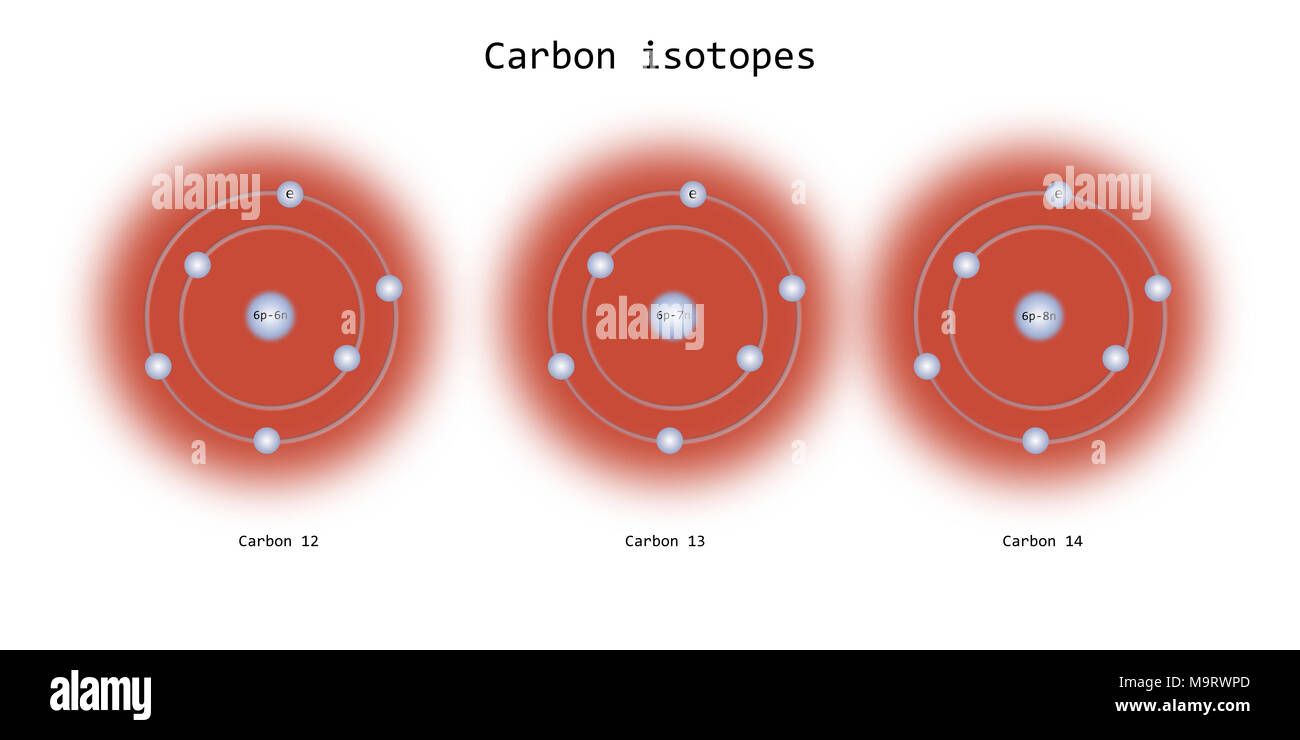 carbon isotopes atomic structure - elementary particles physics theory ...