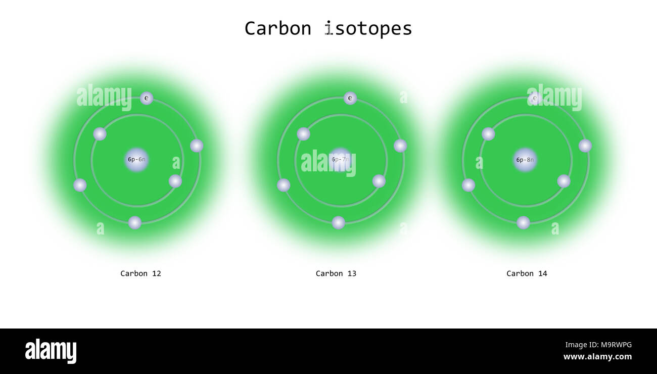 carbon isotopes atomic structure - elementary particles physics theory ...