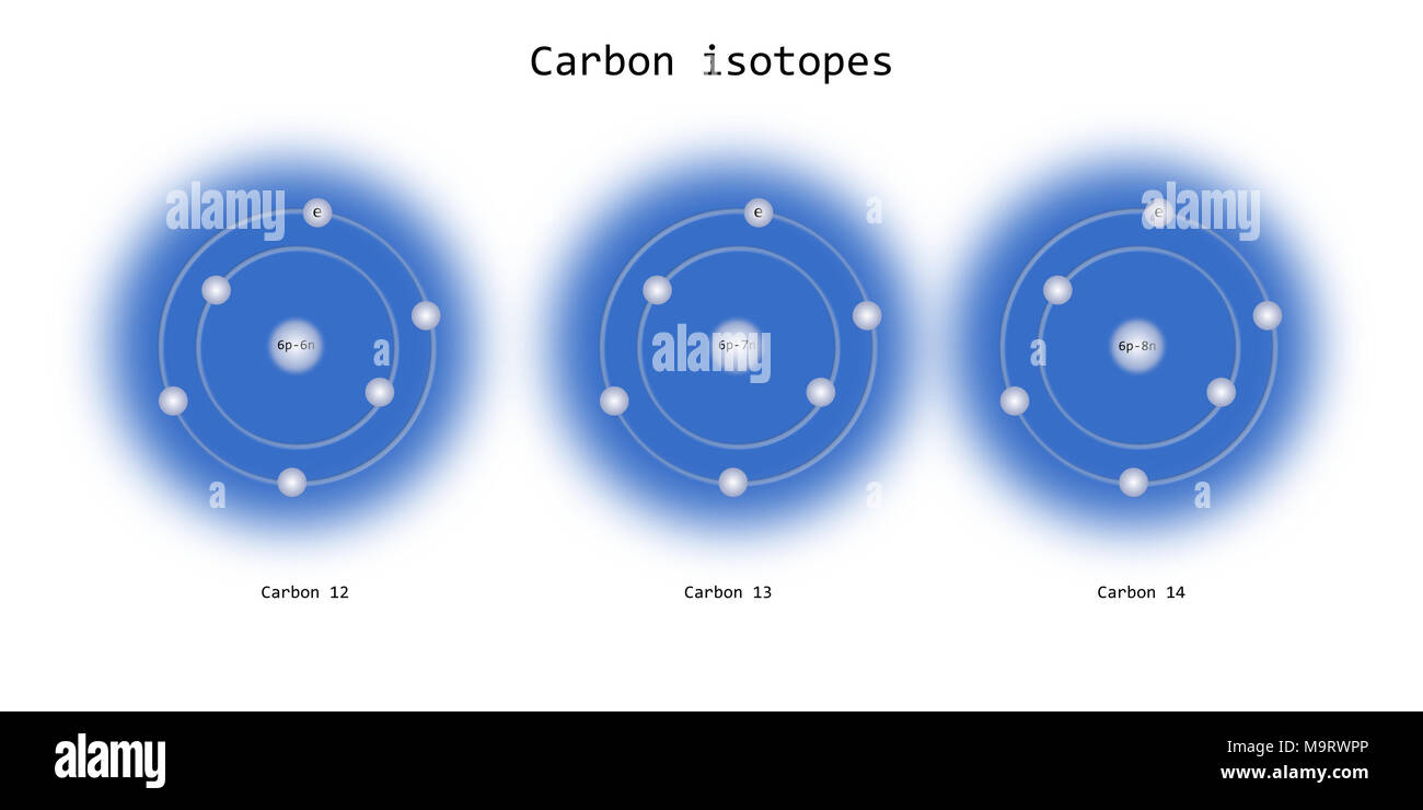 carbon isotopes atomic structure - elementary particles physics theory ...